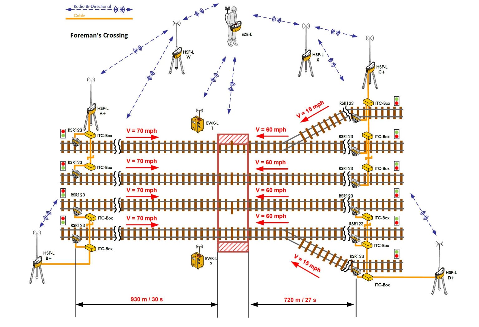 Equipment Warning – InRail Canada